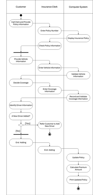 Activity Diagram Of Car Comparison System Cars Comparison Ac